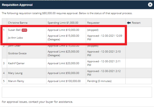 Approval Notifications And The Approval Process Explained